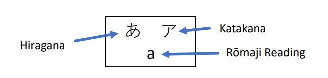 The Modern Hiragana and Katakana Chart | 五十音 (gojūon), 濁音 (Dakuon), 半濁音 ...