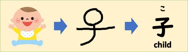 The Origins of Kanji | Japanese Basics for Beginners | Ichiyo's ...