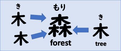 The Origins of Kanji | Japanese Basics for Beginners | Ichiyo's ...