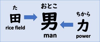 The Origins of Kanji | Japanese Basics for Beginners | Ichiyo's ...